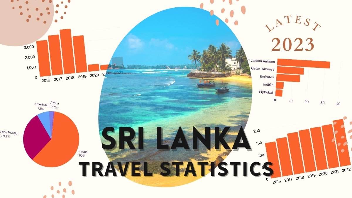40+ Sri Lanka Travel & Tourism Statistics [Fresh For 2024!]